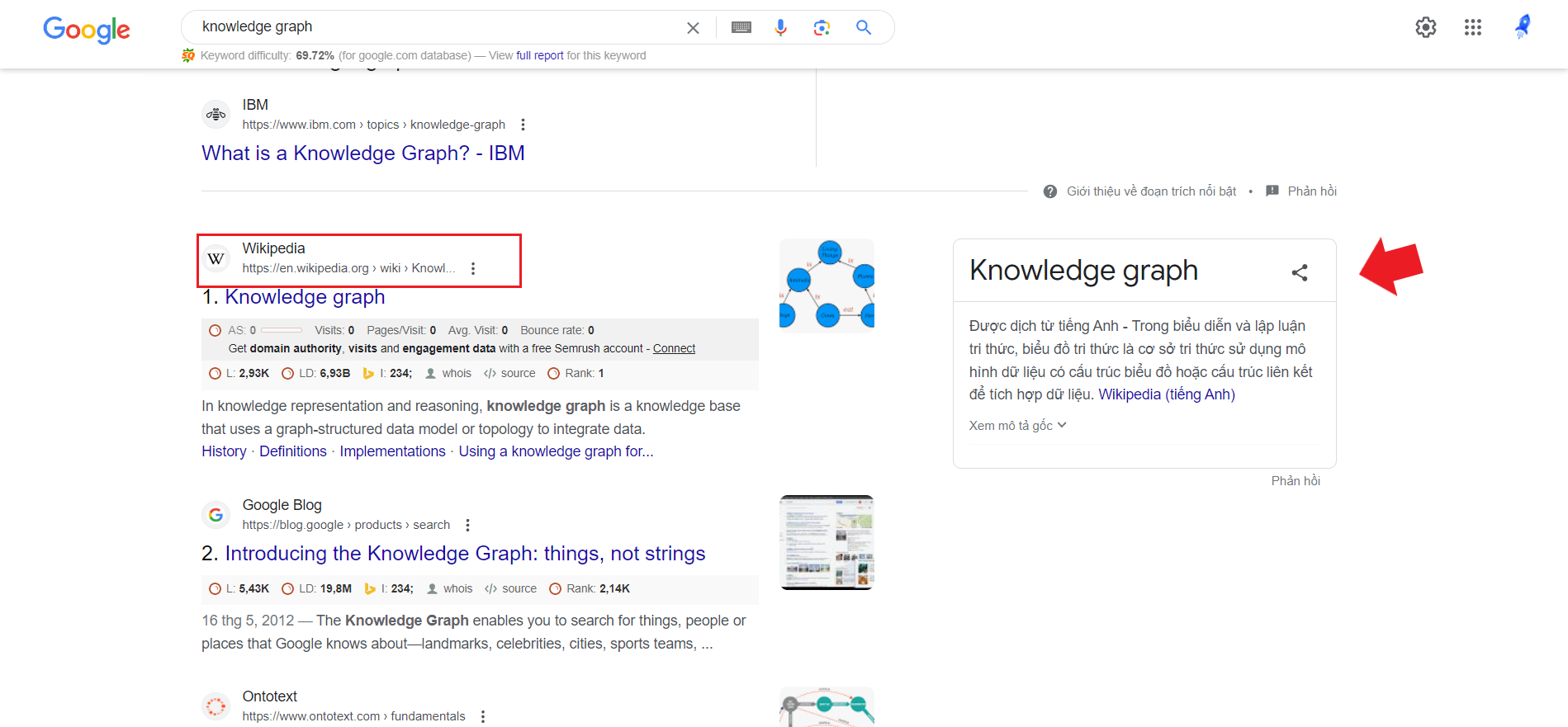 Thông Tin Fact Trên Wikipedia Và Knowledge Graph - TocToc.vn Smart ...