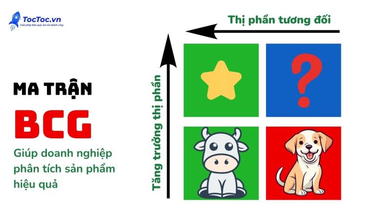 Mô hình BCG là gì? 3 Bước ứng dụng BCG trong lập chiến lược